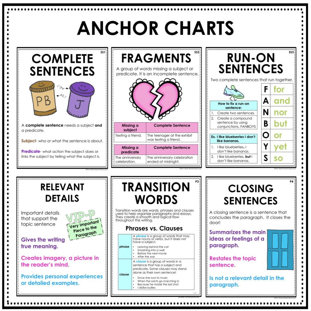 Paragraph Writing and Sentence Structure Grades 6-8 - Rockin Resources