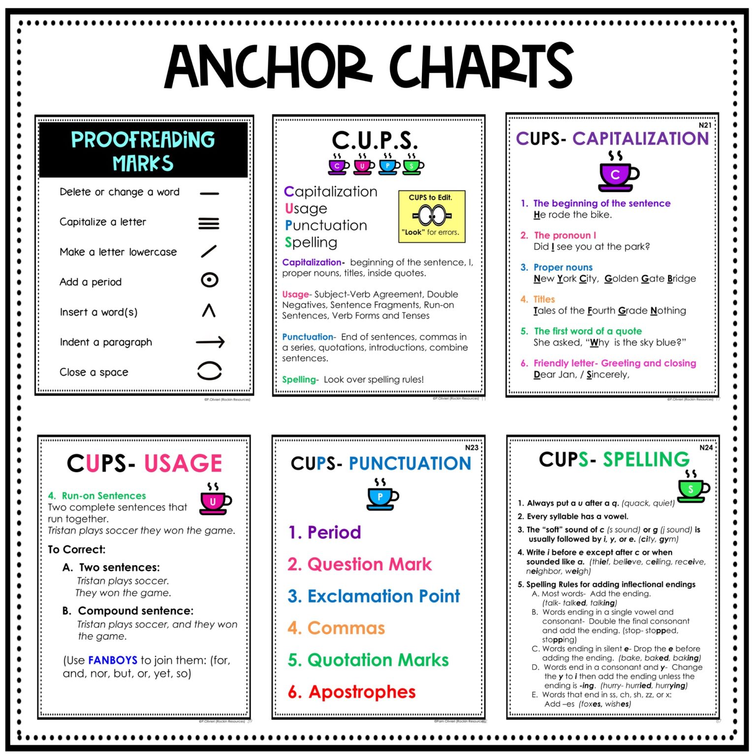 CUPS Editing and Proofreading for Capitalization Usage Punctuation ...