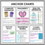 Paragraph Writing and Sentence Structure Grades 6-8 - Rockin Resources
