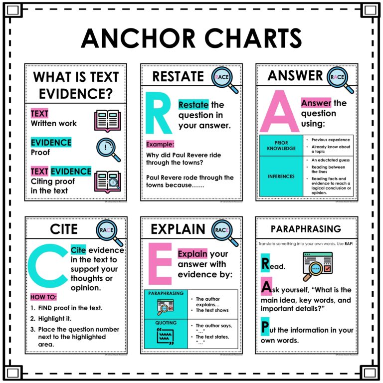 Step-by-Step Text Evidence Unit Grades 2-4 - Rockin Resources