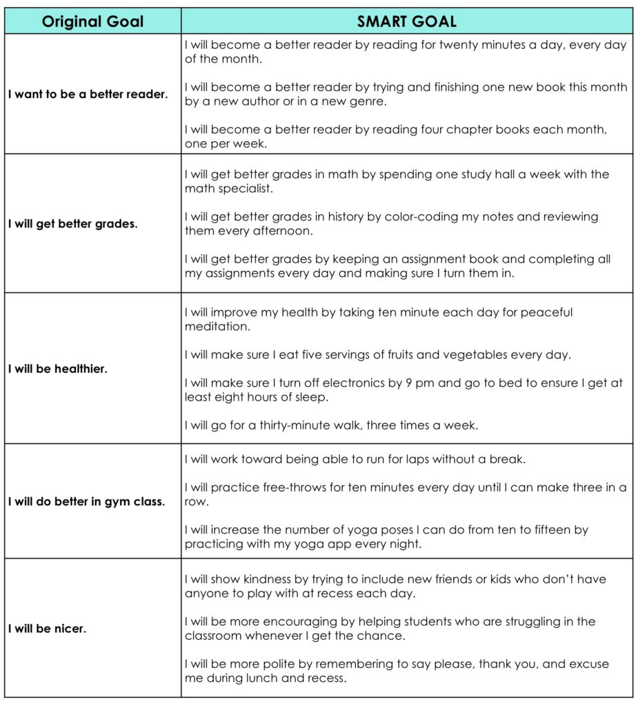 How to Help Students With SMART Goals - Rockin Resources
