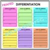 Differentiated Writing Graphic Organizers (DIGITAL & PRINT) - Rockin ...