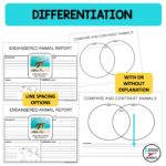 Endangered Animal Research Report | Engaging & Differentiated Writing ...