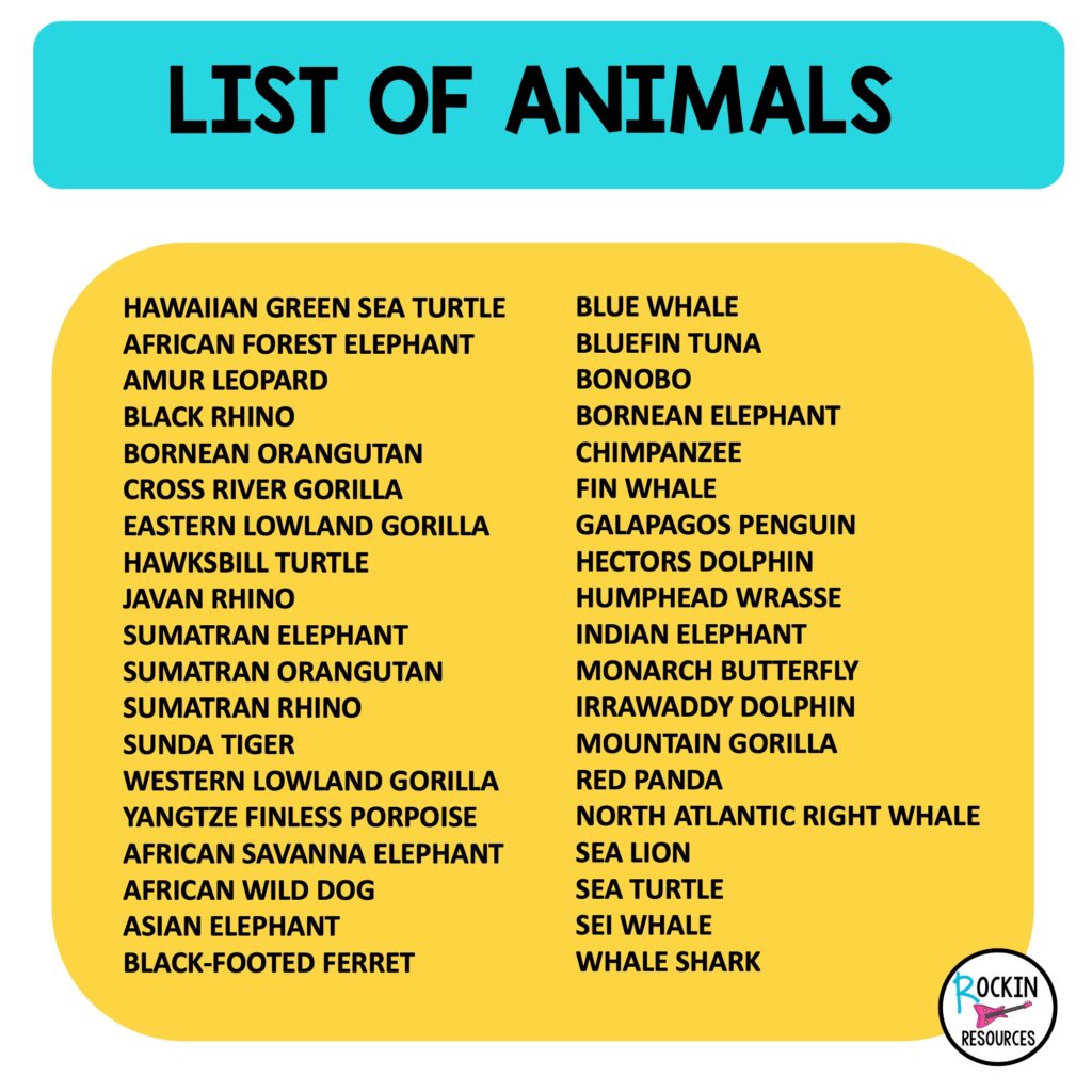 Endangered Animal Research Report | Engaging & Differentiated Writing ...