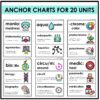 Greek and Latin Anchor Charts with Study Cards - Rockin Resources