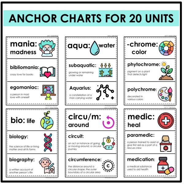 Greek and Latin Anchor Charts with Study Cards - Rockin Resources