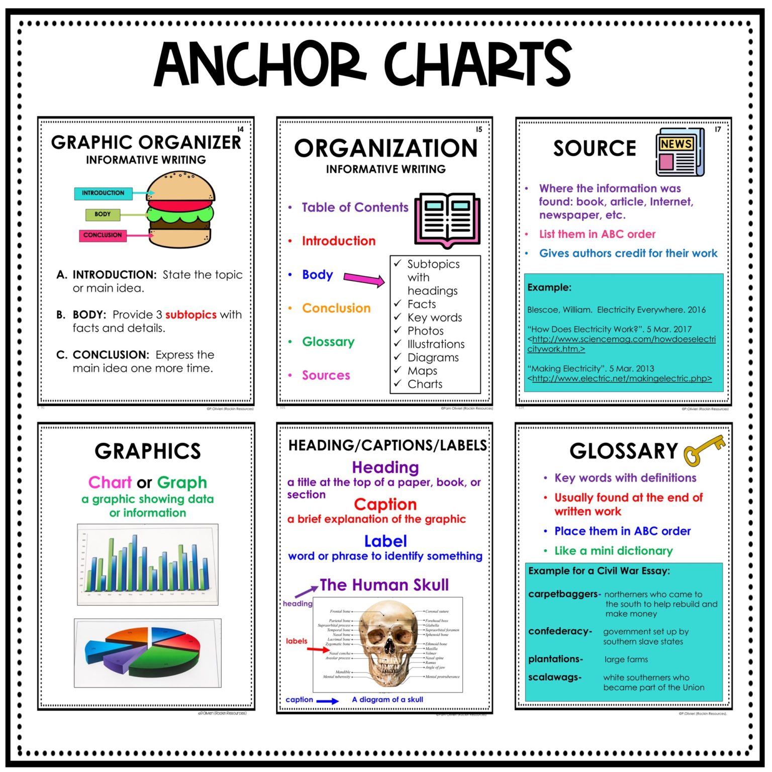 Step-by-Step Informative Writing - Rockin Resources