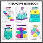 Informative Writing Unit Grades 6-8 - Rockin Resources