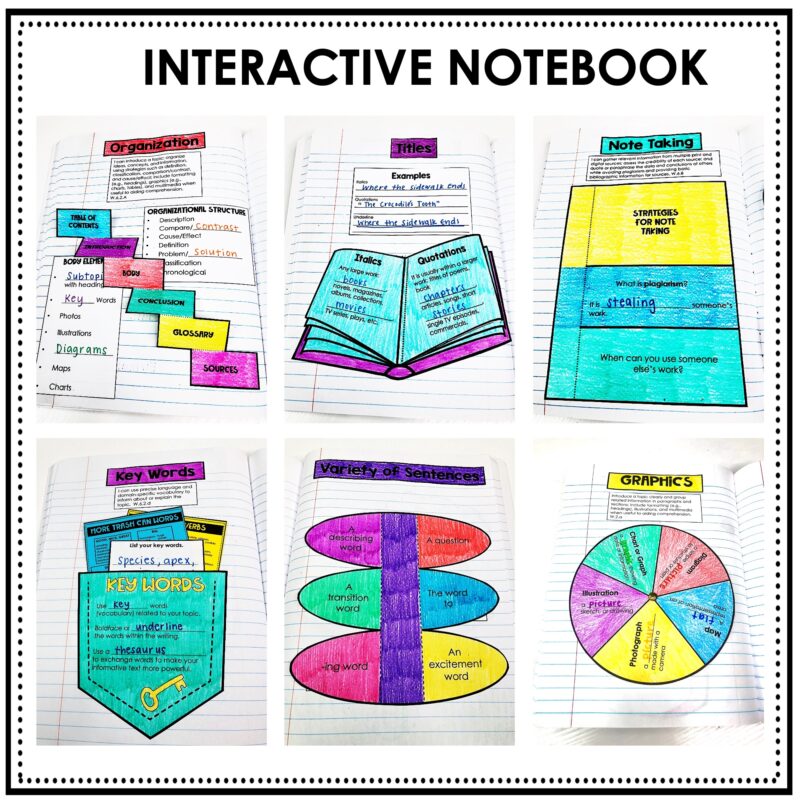 Informative Writing Unit Grades 6-8 - Rockin Resources