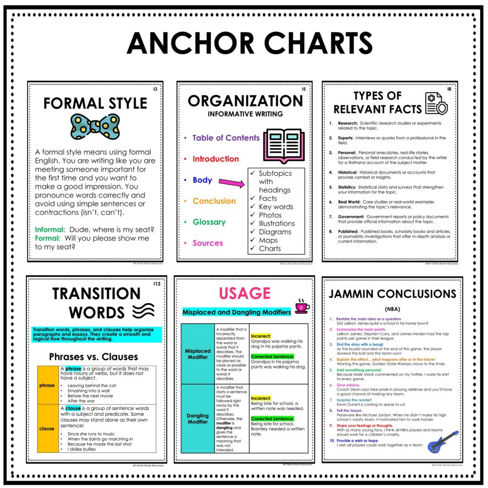 Informative Writing Unit Grades 6-8 - Rockin Resources
