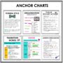 Informative Writing Unit Grades 6-8 - Rockin Resources
