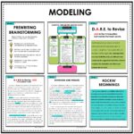 Informative Writing Unit Grades 6-8 - Rockin Resources