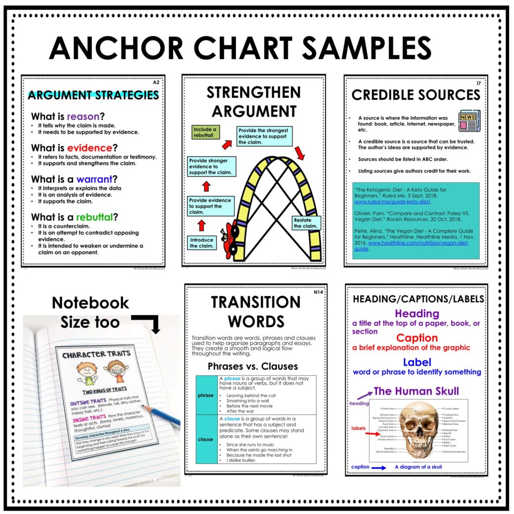 WRITING PROGRAM BUNDLE MIDDLE SCHOOL - PRINTABLE AND DIGITAL - Rockin ...
