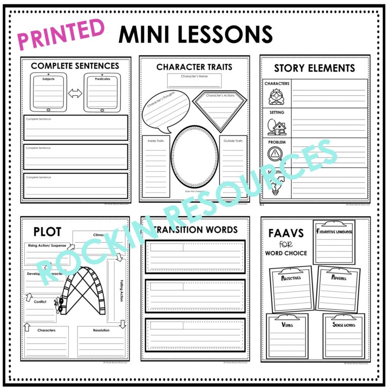 Differentiated Writing Graphic Organizers (DIGITAL & PRINT) - Rockin ...