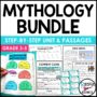 MYTHOLOGY UNIT | MYTH PASSAGES | CONTEXT CLUES | RL. 4.4 | BUNDLE ...