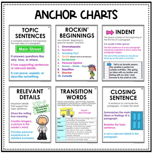 Step-by-Step Paragraph Writing - Rockin Resources