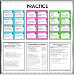 Paragraph Writing and Sentence Structure Grades 6-8 - Rockin Resources