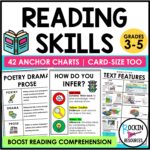 Reading Anchor Charts, Reading Comprehension Charts, Reading Skills ...