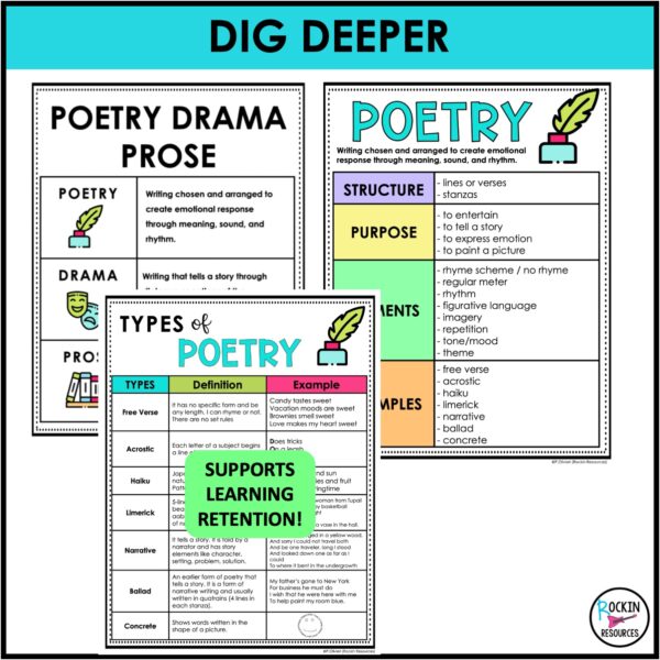 Reading Anchor Charts, Reading Comprehension Charts, Reading Skills ...