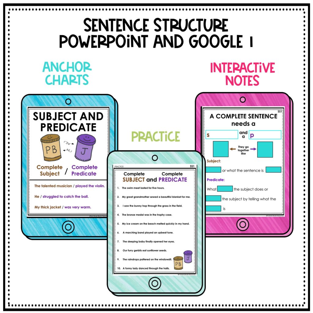 Sentence Structure and Paragraph Writing Google Version - Rockin Resources