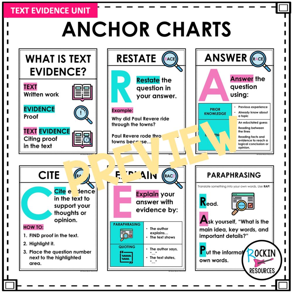 TEXT DEPENDENT ANALYSIS 4TH GRADE AND TEXT EVIDENCE UNIT BUNDLE ...