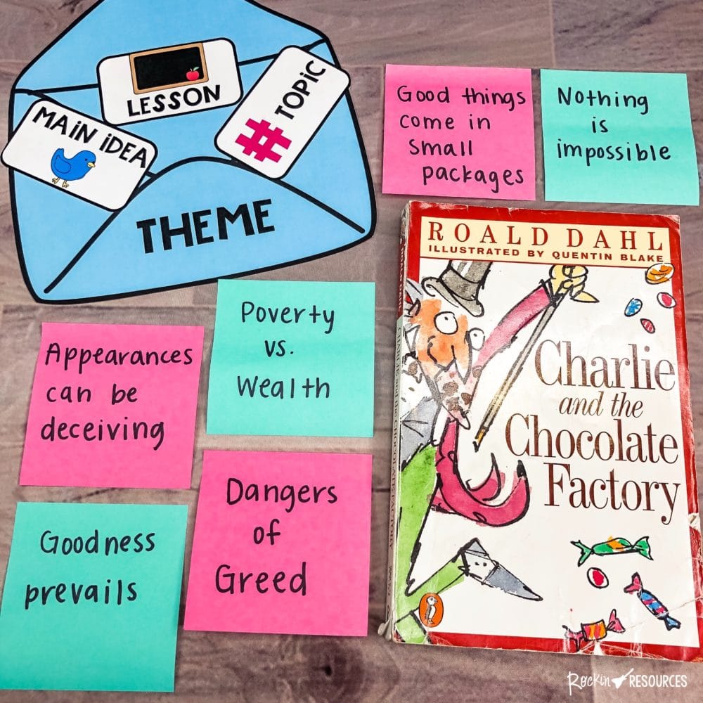 How to Teach Theme - Rockin Resources
