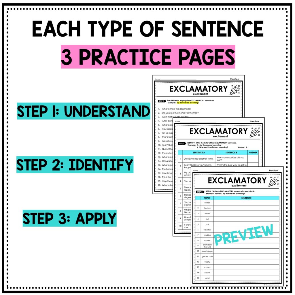 Types of Sentences | Declarative | Imperative | Interrogative ...