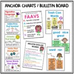 Word Choice Using Million Dollar Words- Editable! - Rockin Resources
